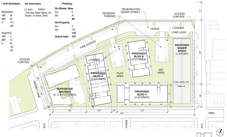 Construction Imminent for 801 Pine Street, West Oakland