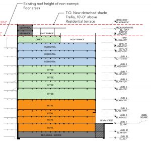New Renderings Revealed for 233 Geary Street, Union Square, San ...