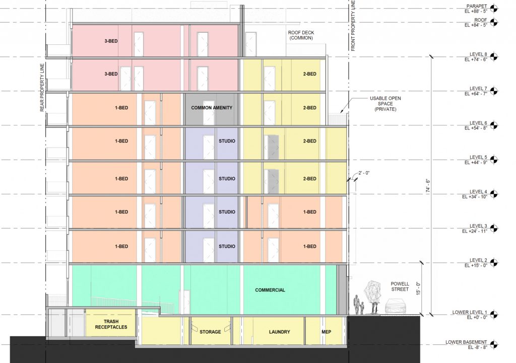 Mixed-Use To Replace a Commercial Building At 1326 Powell Street, San ...