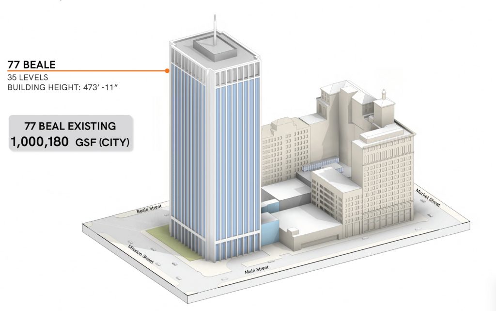 Dramatic Renderings Revealed for 200 Mission Street Campus in SoMa, San ...