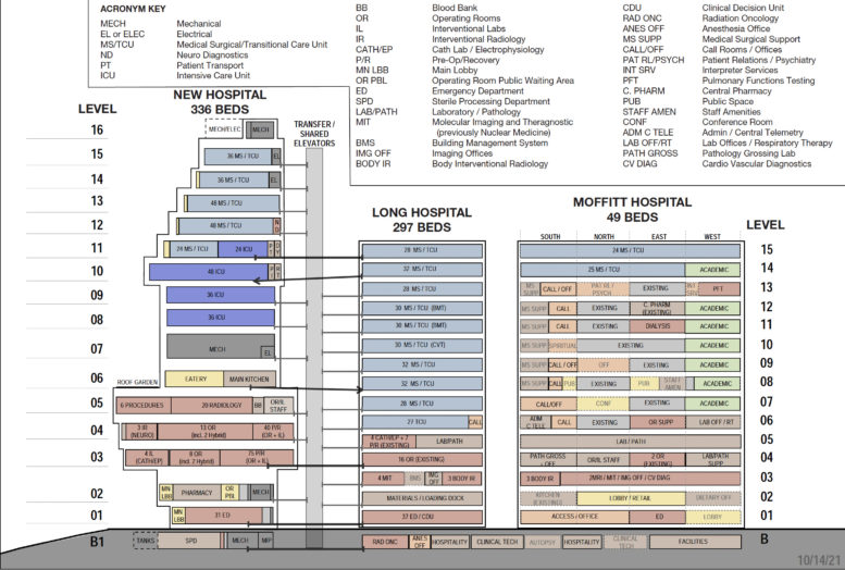 New Renderings by Herzog & de Meuron For UCSF Parnassus Hospital - San Francisco YIMBY