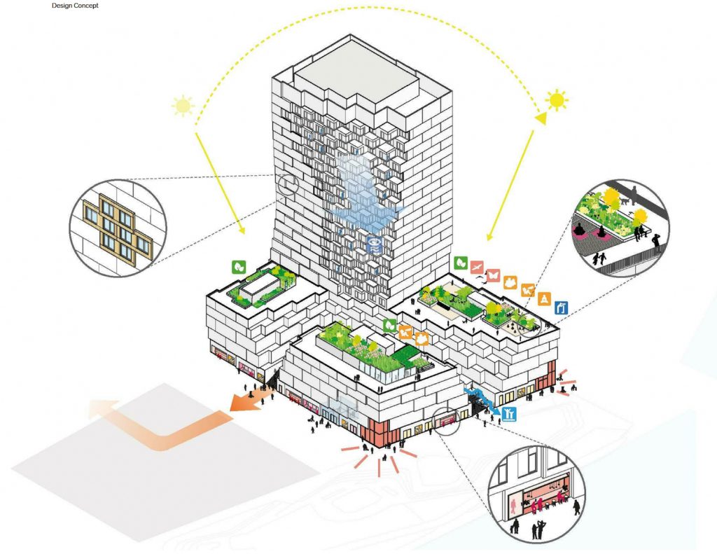 SFYIMBY Site Visit: Major Construction Progress at Mission Rock, San ...