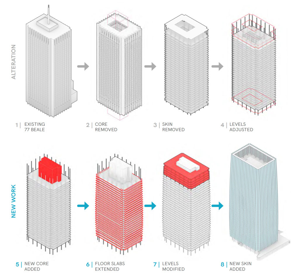 New Imagery for Hines’ Atlas Block Campus and $105M Refurbishment of 77 ...
