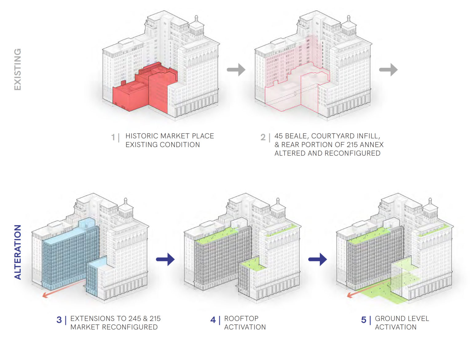 New Imagery for Hines’ Atlas Block Campus and $105M Refurbishment of 77 ...
