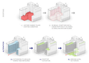 New Imagery for Hines’ Atlas Block Campus and $105M Refurbishment of 77 ...