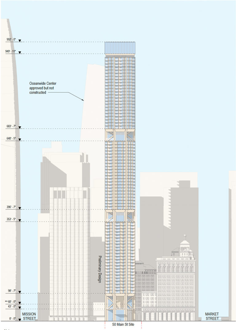 Reduced Height, New Renderings for 50 Main Street in Atlas Block, San ...