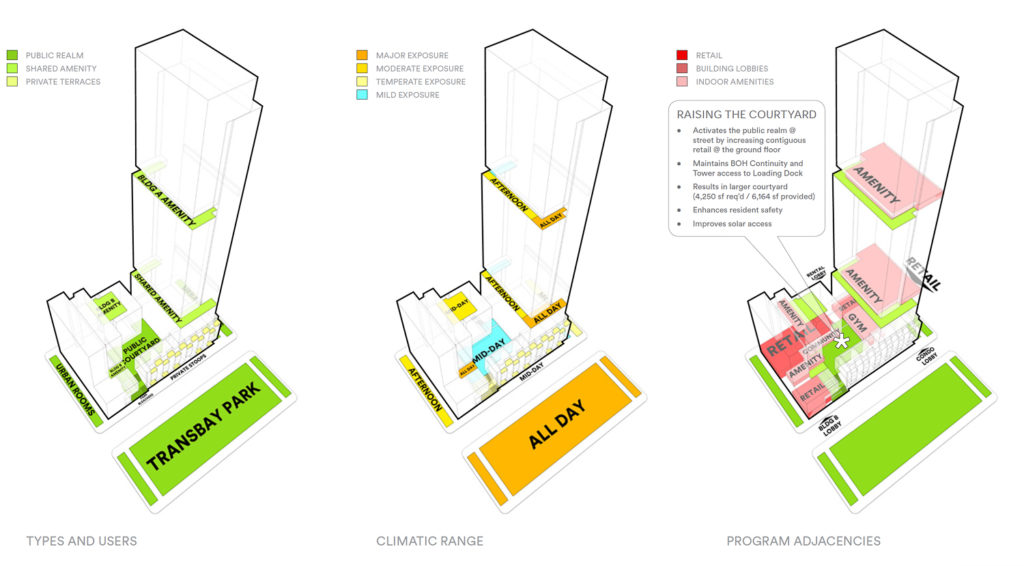 SF Planning Department Approves Transbay Block 4 Tower in SoMa, San Francisco - San Francisco YIMBY