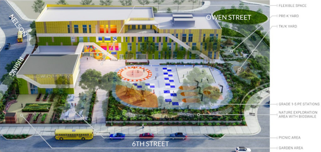 Sitework Underway for Mission Bay School in San Francisco - San ...