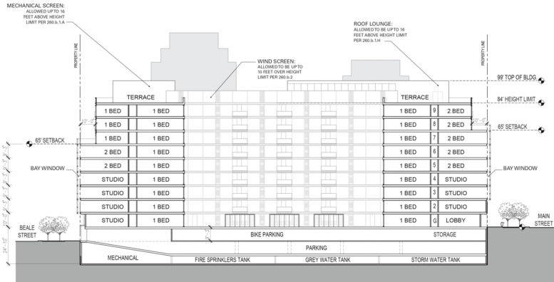 Application Revives Plans for 430 Main Street, SoMa, San Francisco ...