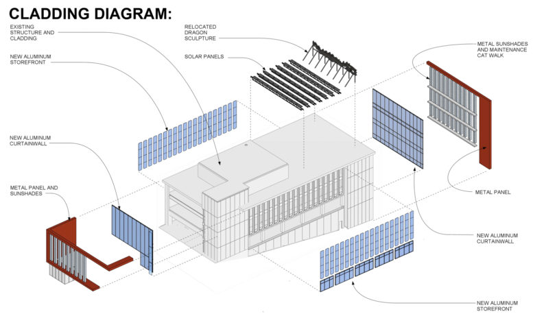 San Francisco Civic Design Review for Chinatown Public Health Center ...