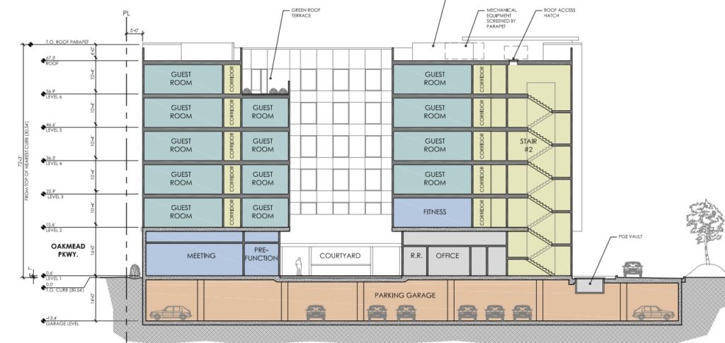 New Six-Story Hotel Proposed At 1220 Oakmead Parkway In Sunnyvale
