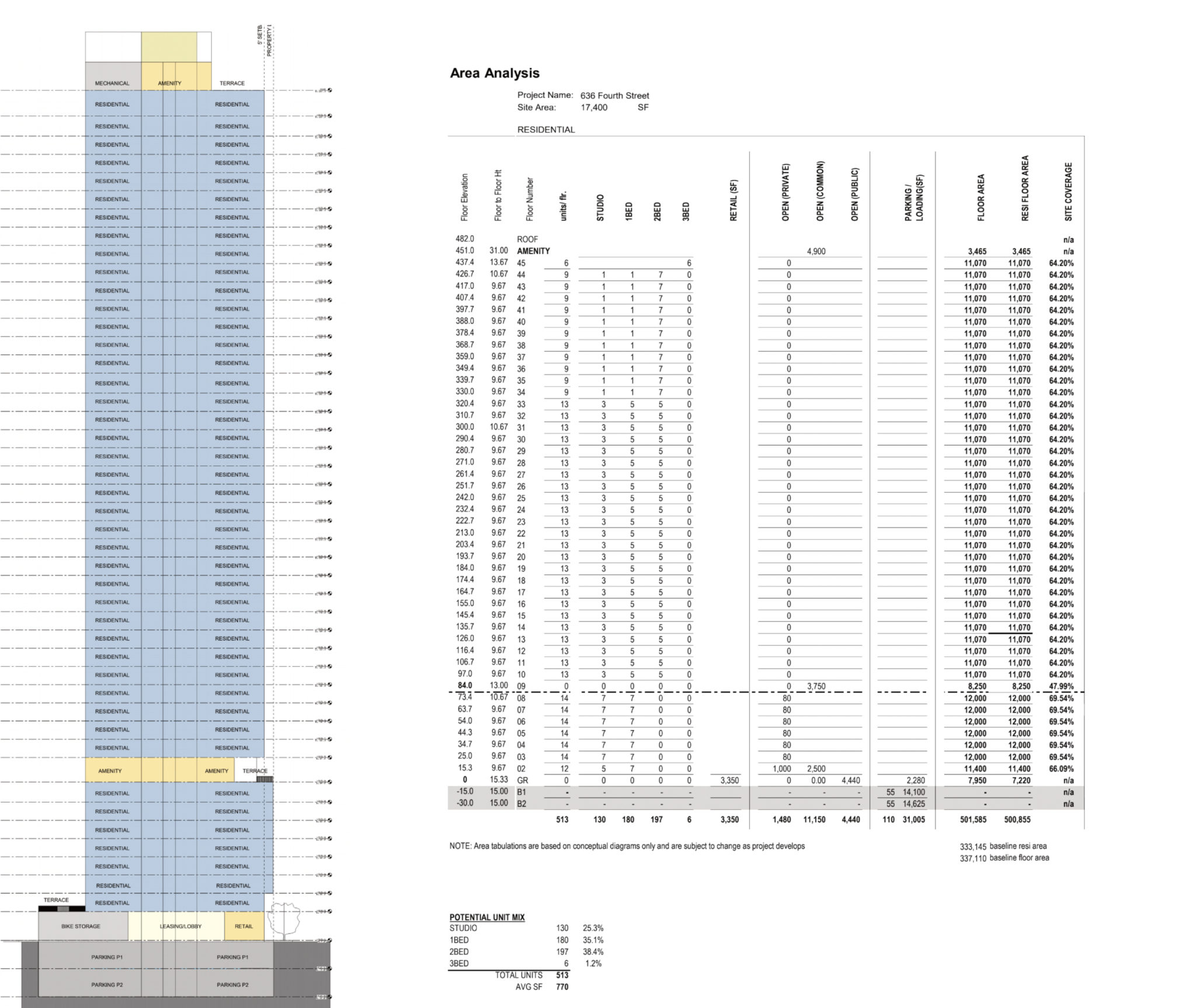 Preliminary Review Complete for 46-Story Tower at 636-648 4th Street in ...