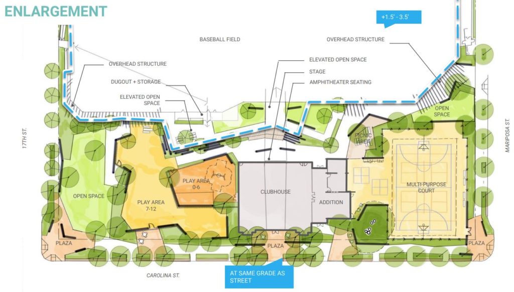 Multi-Million Dollar Makeover Coming Up For Jackson Park In San Francisco