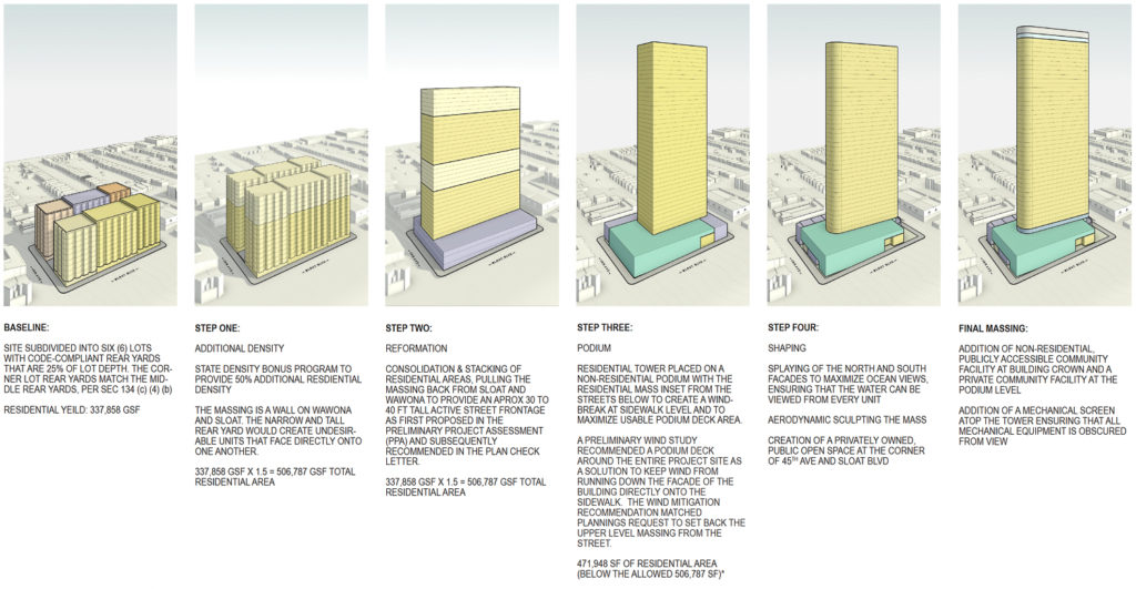 EXCLUSIVE: Skyscraper Proposed for 2700 Sloat Boulevard in Outer Sunset ...