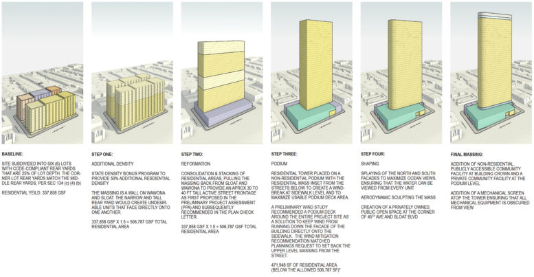 EXCLUSIVE: Skyscraper Proposed for 2700 Sloat Boulevard in Outer Sunset ...