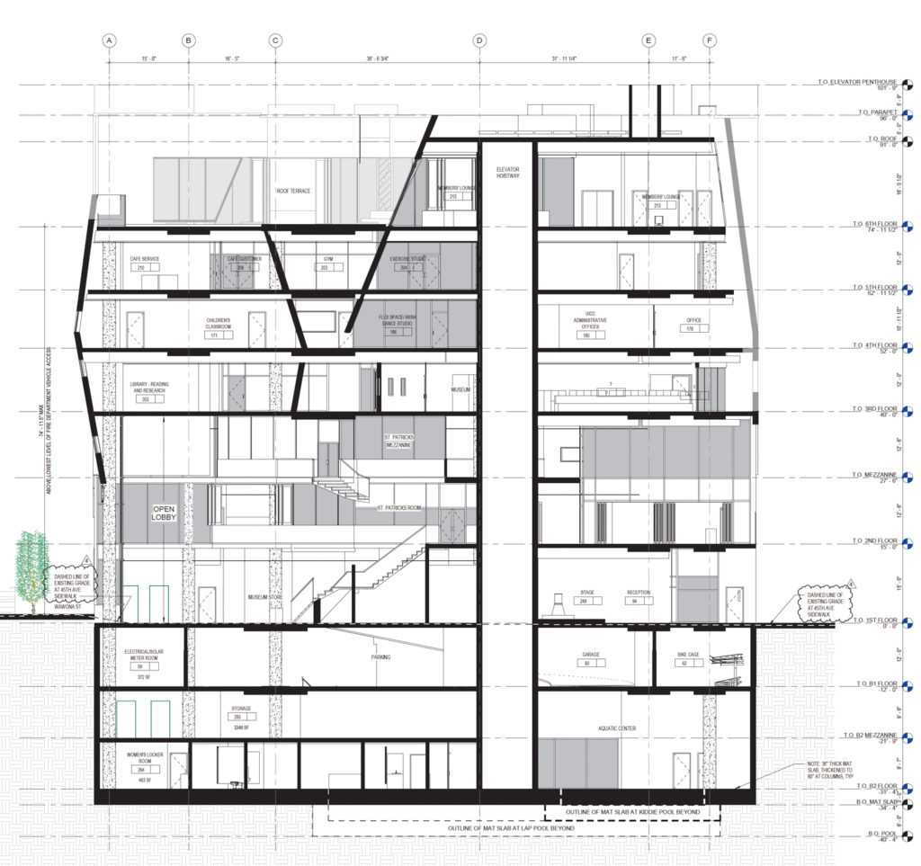 City Approval For United Irish Cultural Center in Sunset District, San ...