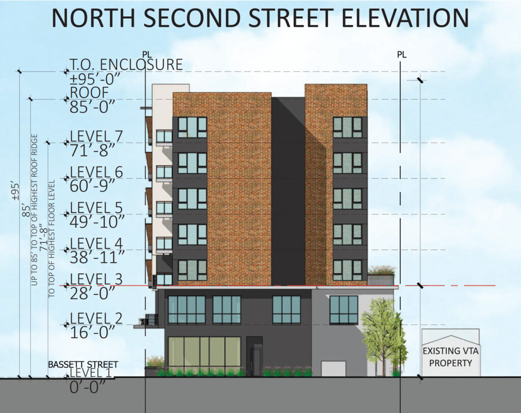 Environmental Review Underway for 380 North 1st Street, San Jose - San ...