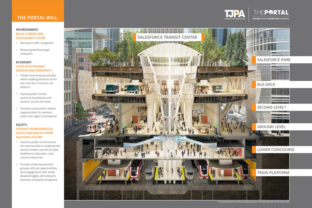 CEQA Approval For San Francisco Transbay Downtown Rail Extension - San Francisco YIMBY