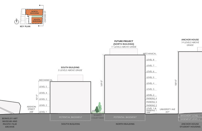 Renderings Revealed for UC Berkeley Innovation Zone South Building ...