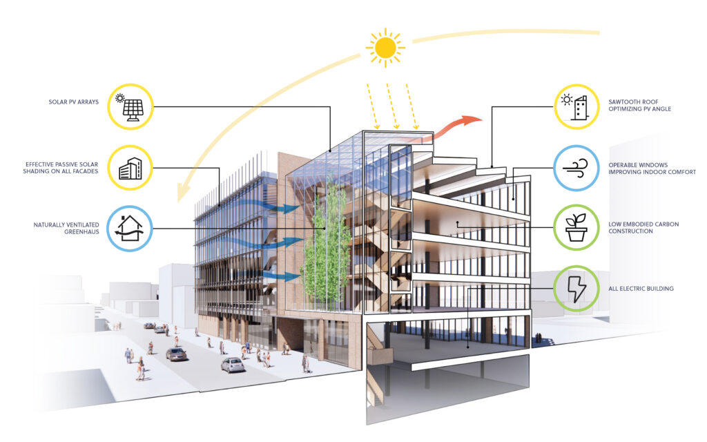 Renderings Revealed for UC Berkeley Innovation Zone South Building ...
