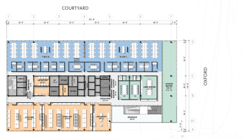 Renderings Revealed for UC Berkeley Innovation Zone South Building ...