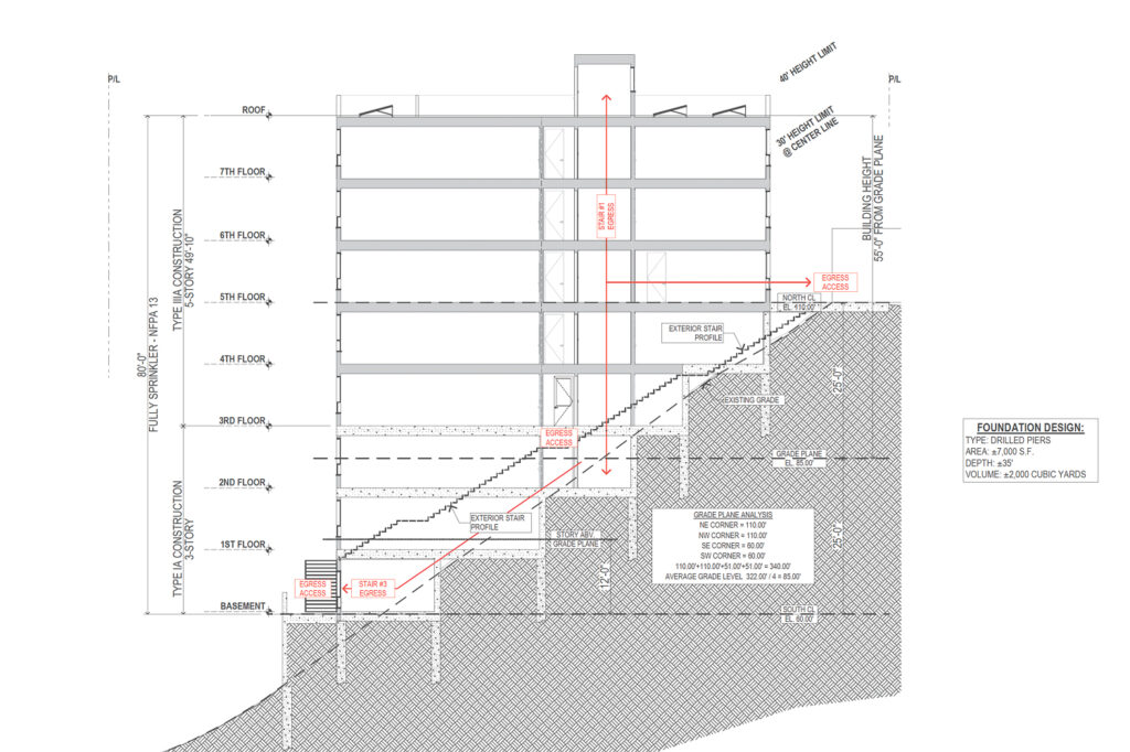 Increased Plans for Bernal Heights South Slope Apartments, San ...