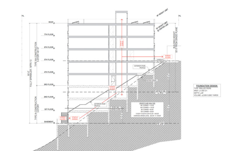 Increased Plans for Bernal Heights South Slope Apartments, San ...