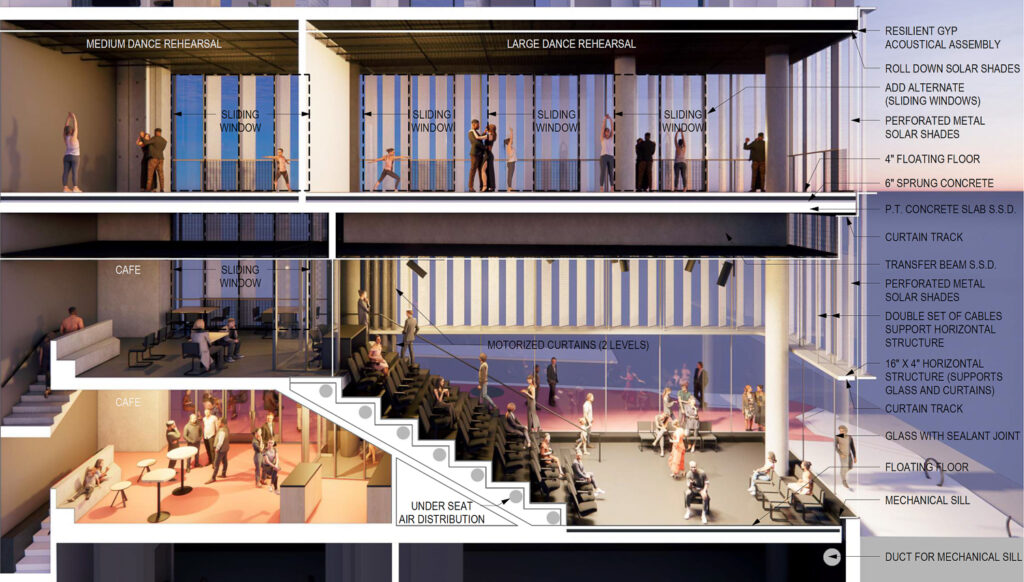 New Renderings For Artists Hub on Market, San Francisco - San Francisco ...