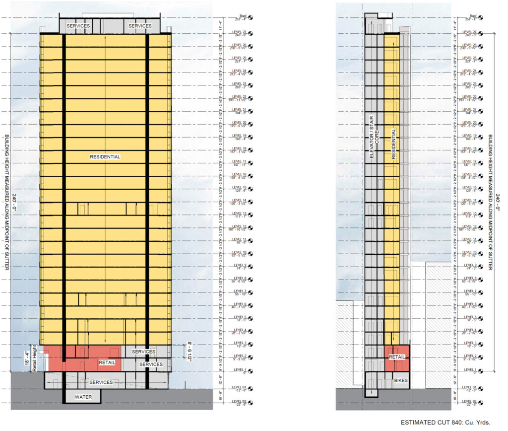 New Building Permits Filed For 26-Story Tower in Lower Nob Hill, San ...